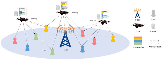 Joint Unmanned Aerial Vehicle Location and Beamforming and Caching ...