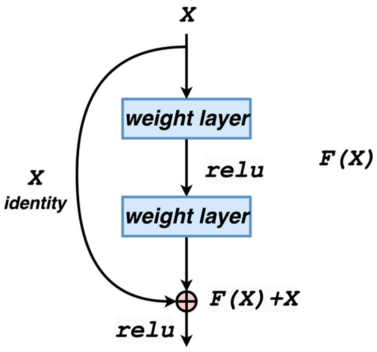 Electronics | Free Full-Text | Three-Phase Inverter Fault Diagnosis ...