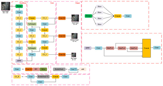 YOLO-SSFS: A Method Combining SPD-Conv/STDL/IM-FPN/SIoU for Outdoor ...