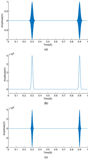 Incipient Fault Feature Extraction Of Rolling Bearing Based On Signal Reconstruction