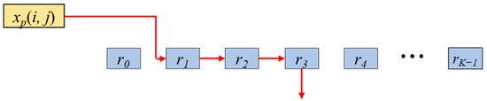 Efficient Two-Stage Max-Pooling Engines for an FPGA-Based Convolutional Neural Network