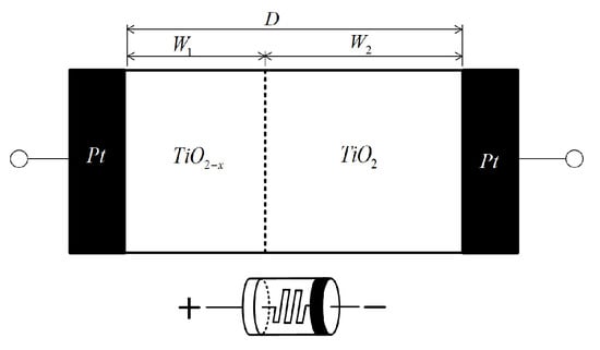 Circuit Design of 3- and 4-Bit Flash Analog-to-Digital Converters Based ...