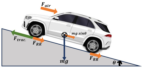 Energy Efficiency of Connected Autonomous Vehicles: A Review