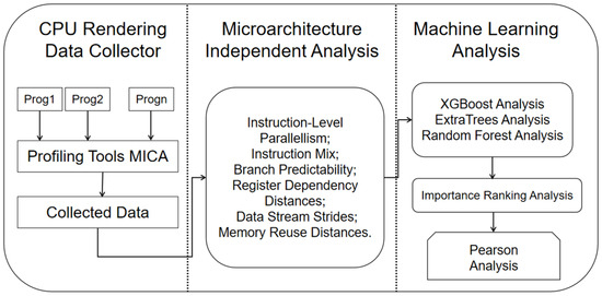 RenderBench: The CPU Rendering Benchmark Suite Based on ...