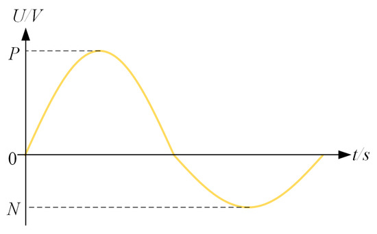 Electronics | Free Full-Text | Output Waveform Distortion Suppression ...