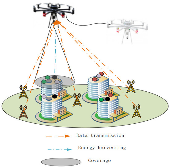 Radio Map-Based Trajectory Design for UAV-Assisted Wireless Energy ...
