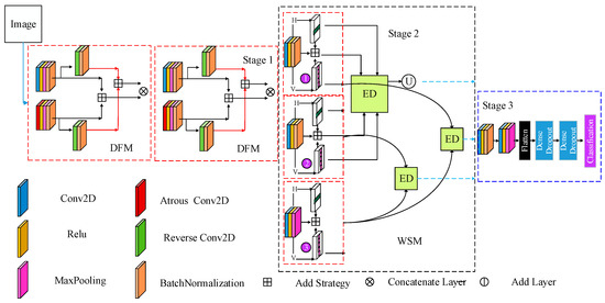 Electronics | Free Full-Text | Integrated Algorithm Based on ...