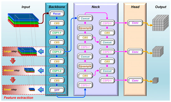 Electronics | Free Full-Text | Knowledge Distillation for Enhancing a ...