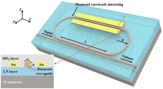 Designing an Electro-Optical Tunable Racetrack Microring Resonator on a ...