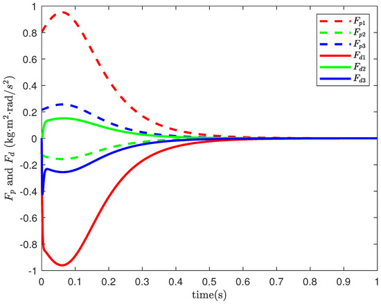 Electronics | Free Full-Text | Left-Invariant PID Control Almost ...