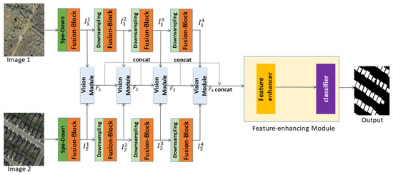 Fusion-Former: Fusion Features across Transformer and Convolution for ...