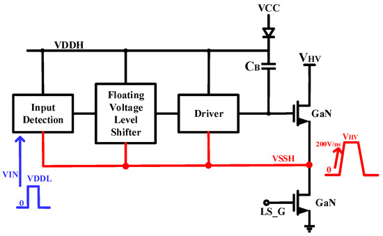 A New Design Technique for a High-Speed and High dV/dt Immunity ...