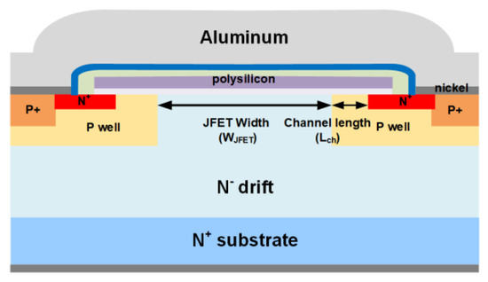 Influence of JFET Width on Short-Circuit Robustness of 1200 V SiC Power ...