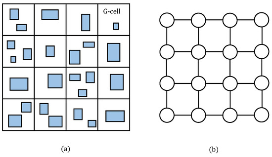 A Novel Global Routing Algorithm for Printed Circuit Boards Based on ...