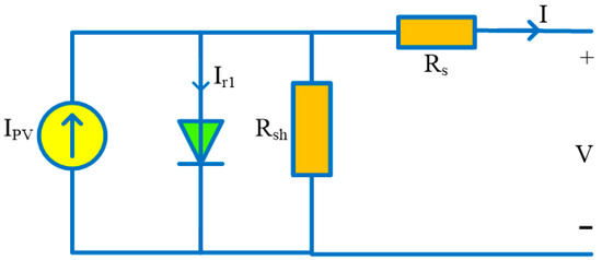 Electronics Free Full Text Dwarf Mongoose Optimizer For Optimal Modeling Of Solar Pv Systems