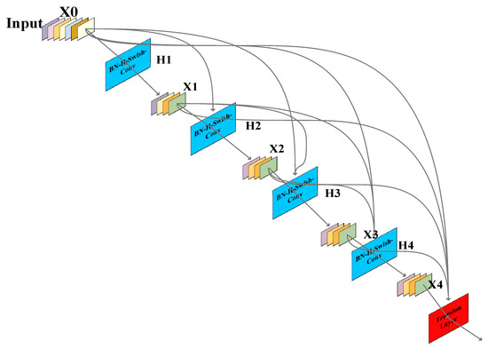 Electronics | Free Full-Text | Development of a High-Precision and ...