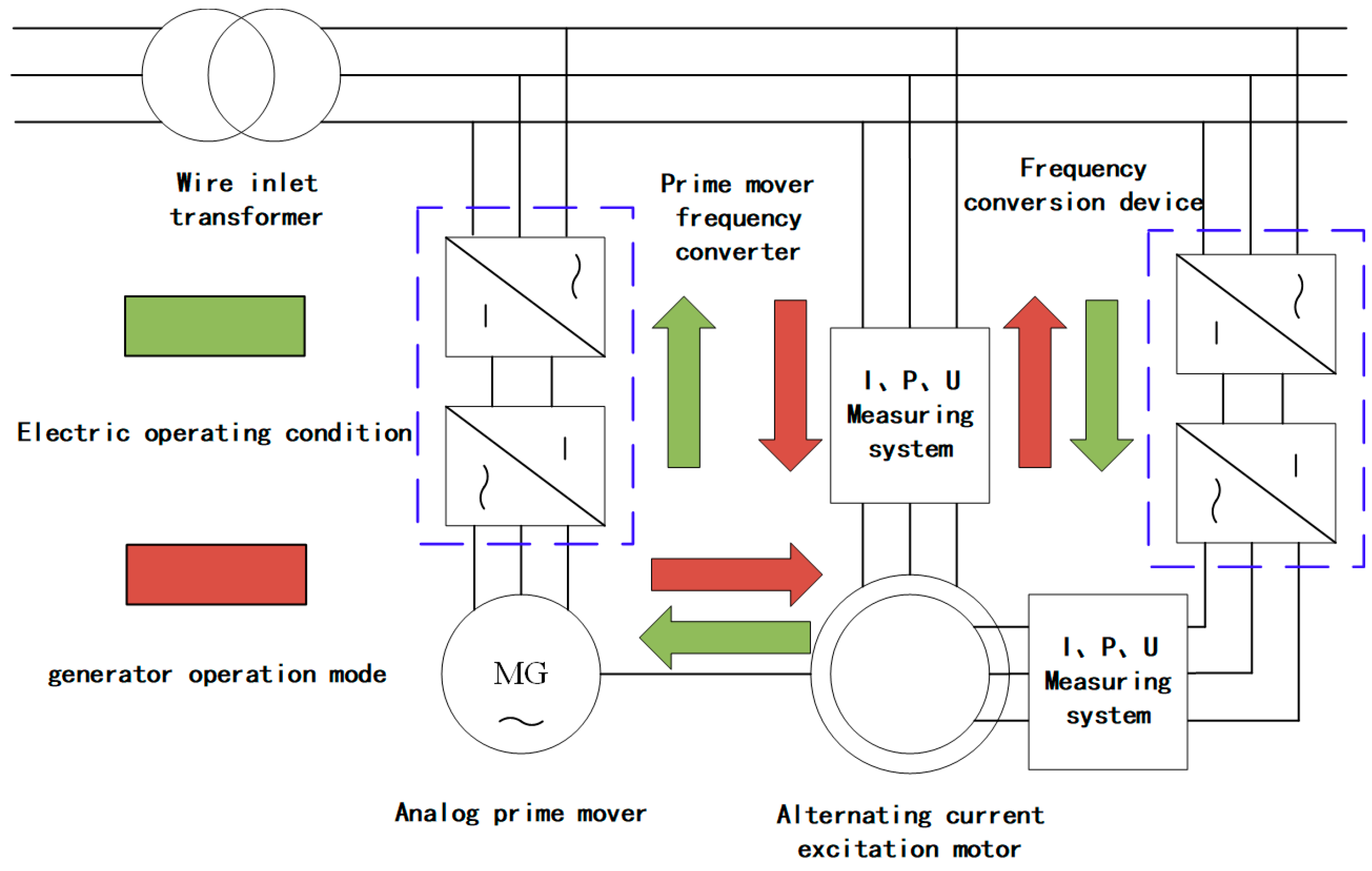 Experimental Study on No-Load Loss Characteristics of an Alternating ...