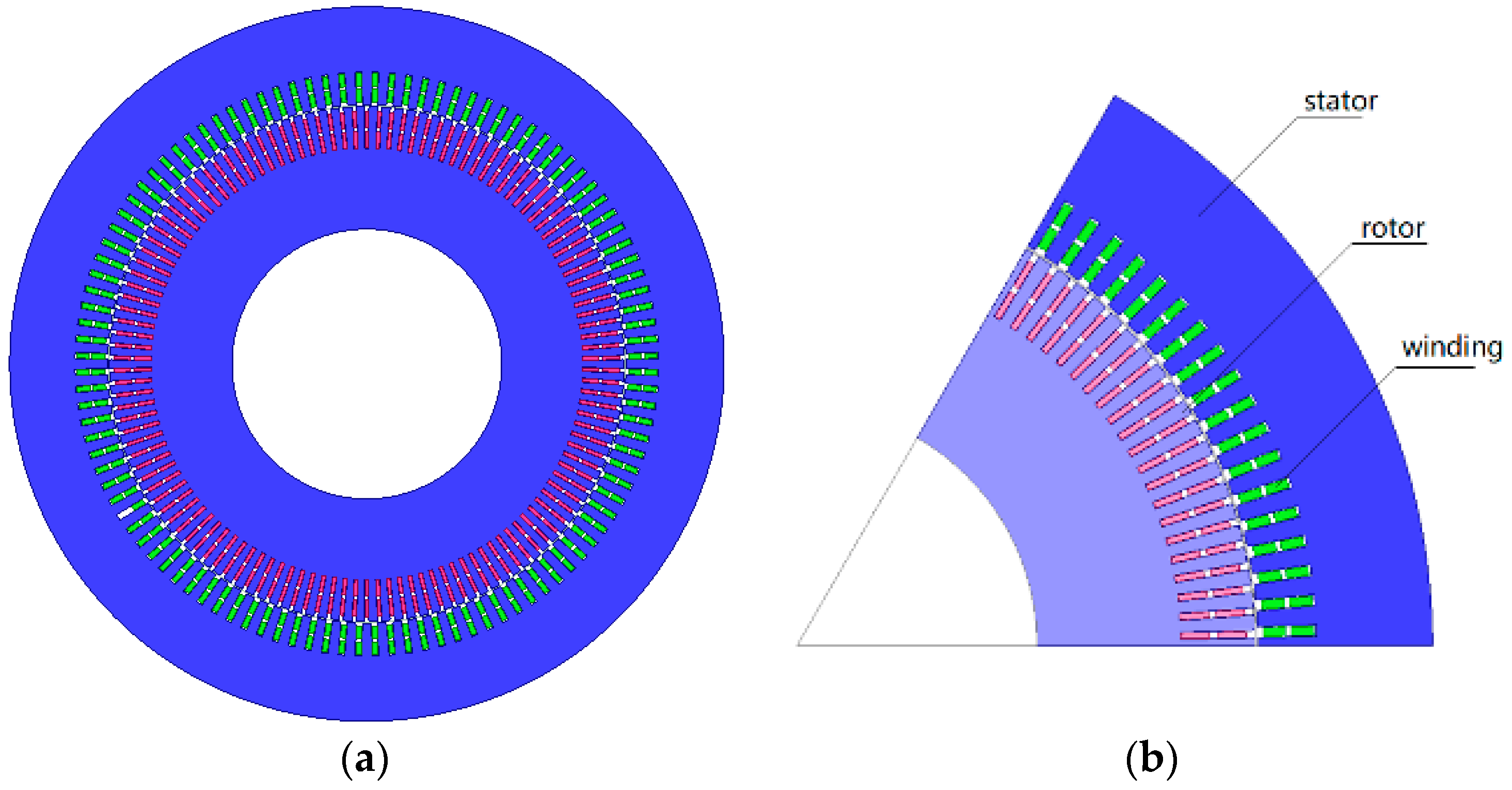 Experimental Study on No-Load Loss Characteristics of an Alternating ...