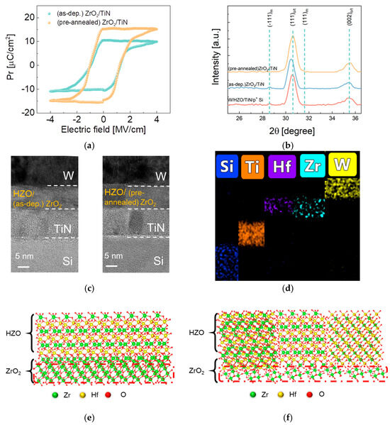 Electronics | Special Issue : Advanced CMOS Devices and Applications ...