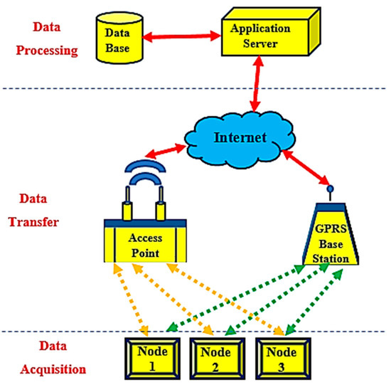 Electronics | Free Full-Text | A Kalman Filter Scheme for the ...