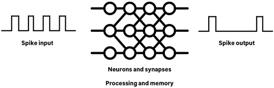 Advancements in Artificial Intelligence Circuits and Systems (AICAS)