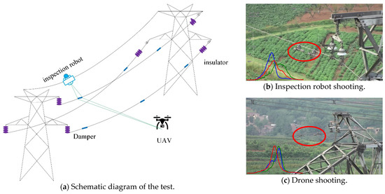Electronics | Free Full-Text | YOLO-CSM-Based Component Defect and Foreign Object Detection in ...