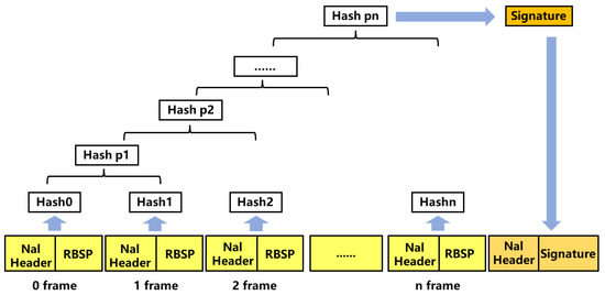 Electronics | Free Full-Text | High-Performance Encryption Algorithms ...