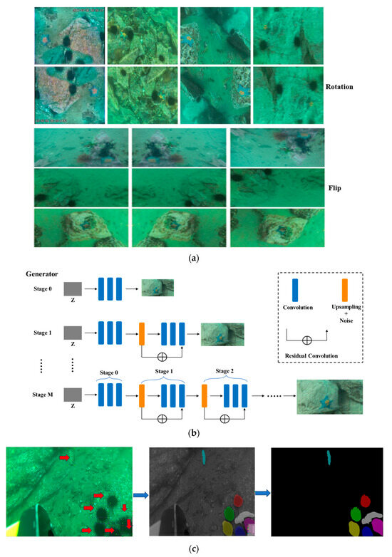 Electronics | Free Full-Text | Instance Segmentation of Underwater Images by Using Deep Learning