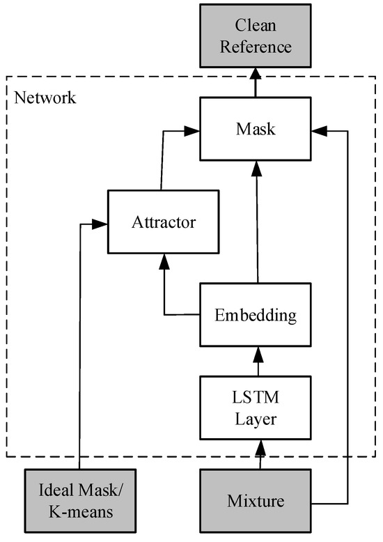 Target Speaker Extraction Using Attention-Enhanced Temporal ...