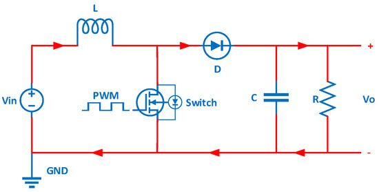 Electronics | Free Full-Text | Twin-Delayed Deep Deterministic Policy ...