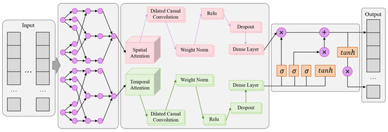 Construction of Mining Robot Equipment Fault Prediction Model Based on ...