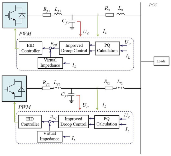 Parallel Operation Strategy of Inverters Based on an Improved Adaptive ...