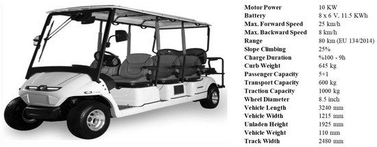 Electronics | Free Full-Text | Intelligent Design Optimization for ...