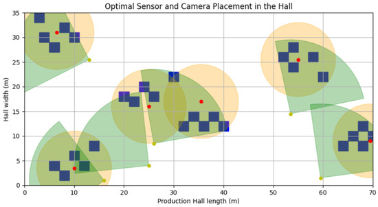Electronics | Free Full-Text | Leveraging Swarm Intelligence for ...