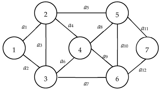 A New Node-Based Algorithm for Identifying the Complete Minimal Cut Set