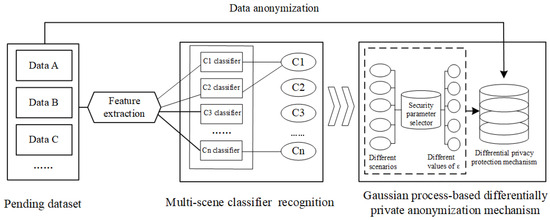 Intelligent Scene-Adaptive Desensitization: A Machine Learning Approach ...