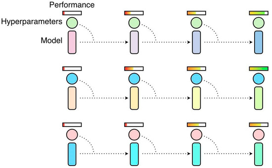 Transfer Learning Method from Parameter Scene to Physical Scene Based ...