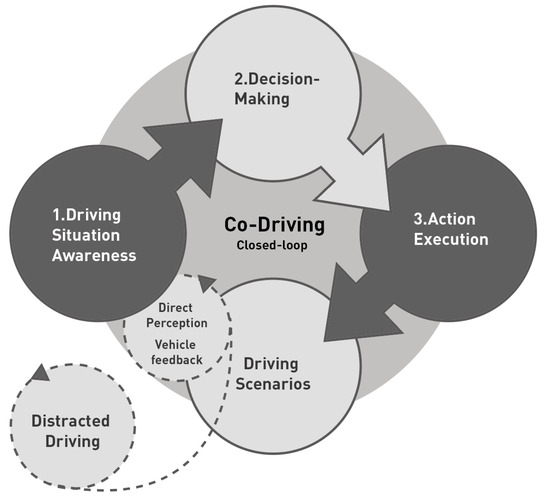 Electronics | Free Full-Text | Evaluating Driver Preferences for In ...