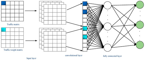 A Reinforcement Learning-Based Traffic Engineering Algorithm for ...