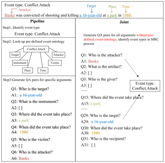 JEEMRC: Joint Event Detection and Extraction via an End-to-End Machine ...