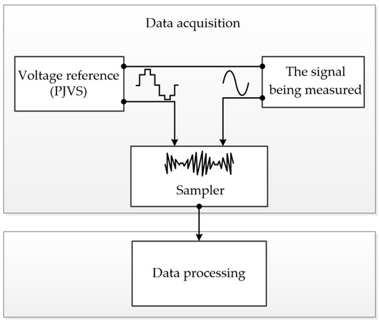 Simulation Analysis of Phase Jitter in Differential Sampling of AC ...