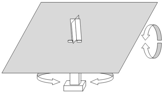 Electronics | Free Full-Text | Developing Different Test Conditions to ...