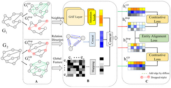 Electronics | Free Full-Text | Entity Alignment with Global Information ...