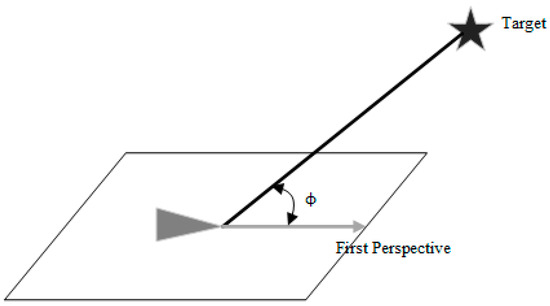 Autonomous UAV Navigation with Adaptive Control Based on Deep ...