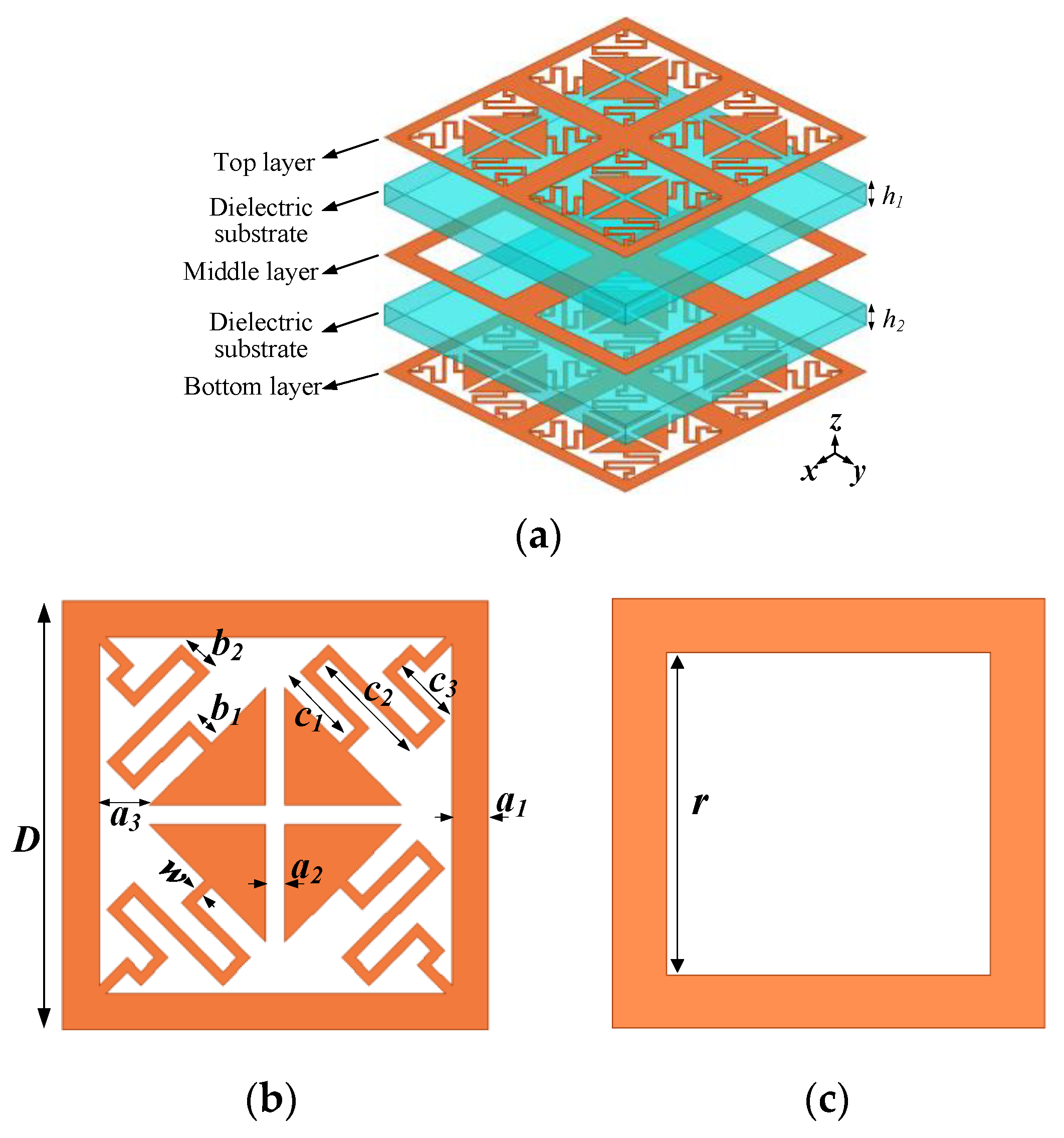 Electronics | Free Full-Text | A Modified High-Selective Frequency Selective Surface Designed by ...