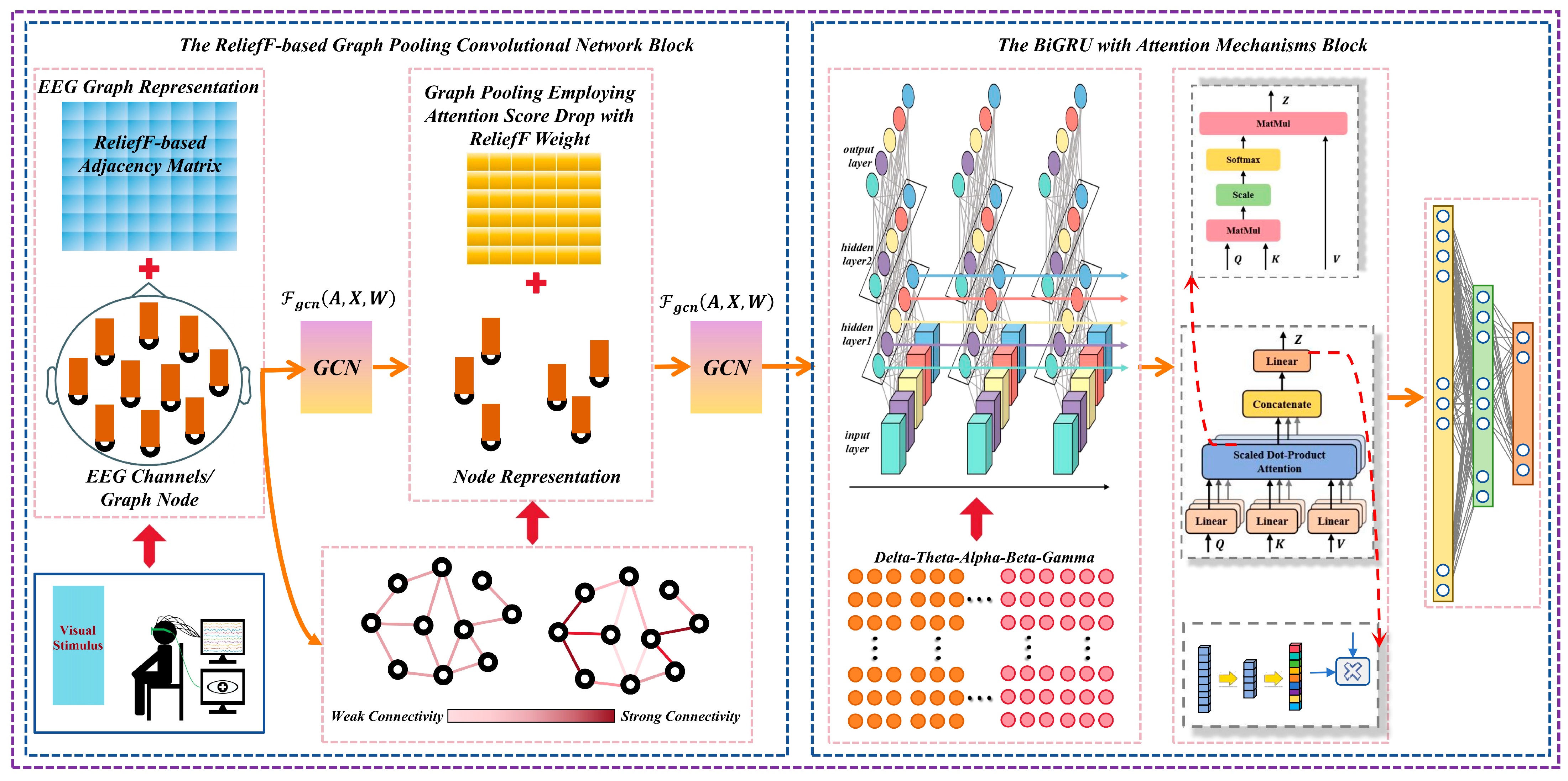 Electronics | Free Full-Text | EEG Emotion Recognition Employing RGPCN ...