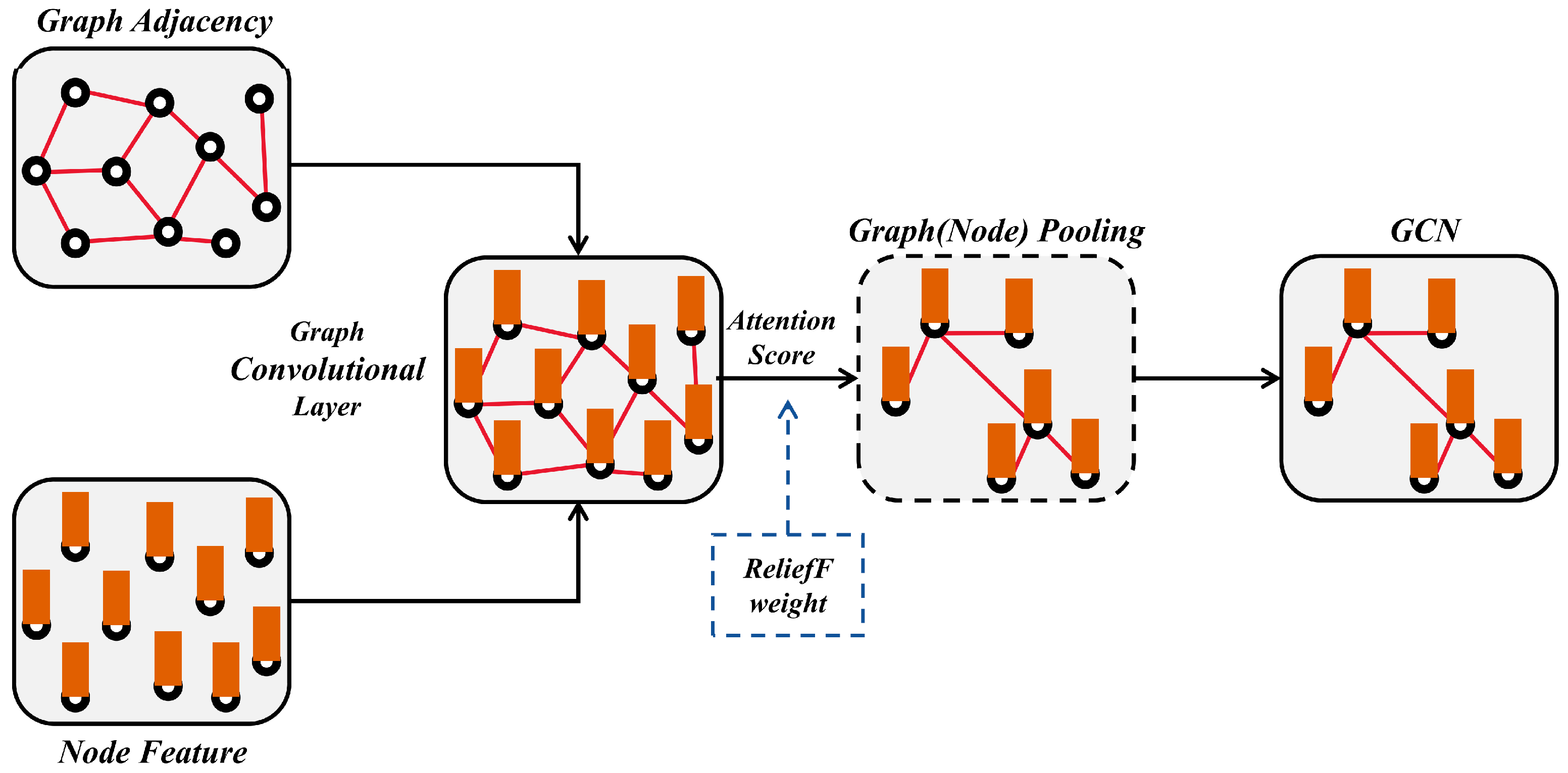 Electronics | Free Full-Text | EEG Emotion Recognition Employing RGPCN ...