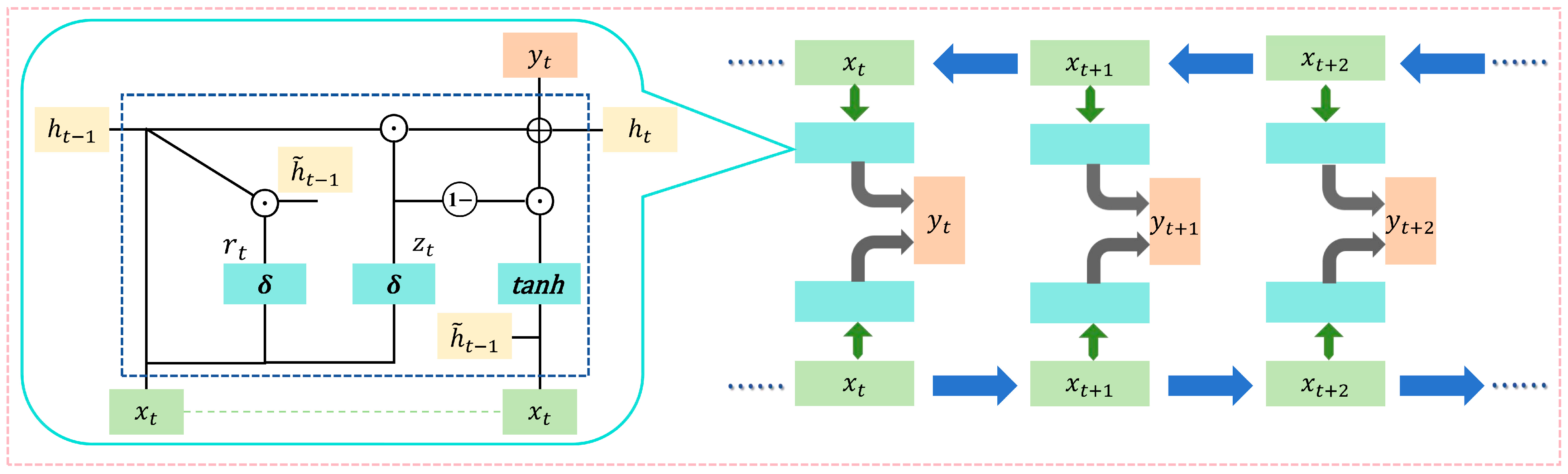 EEG Emotion Recognition Employing RGPCN-BiGRUAM: ReliefF-Based Graph ...