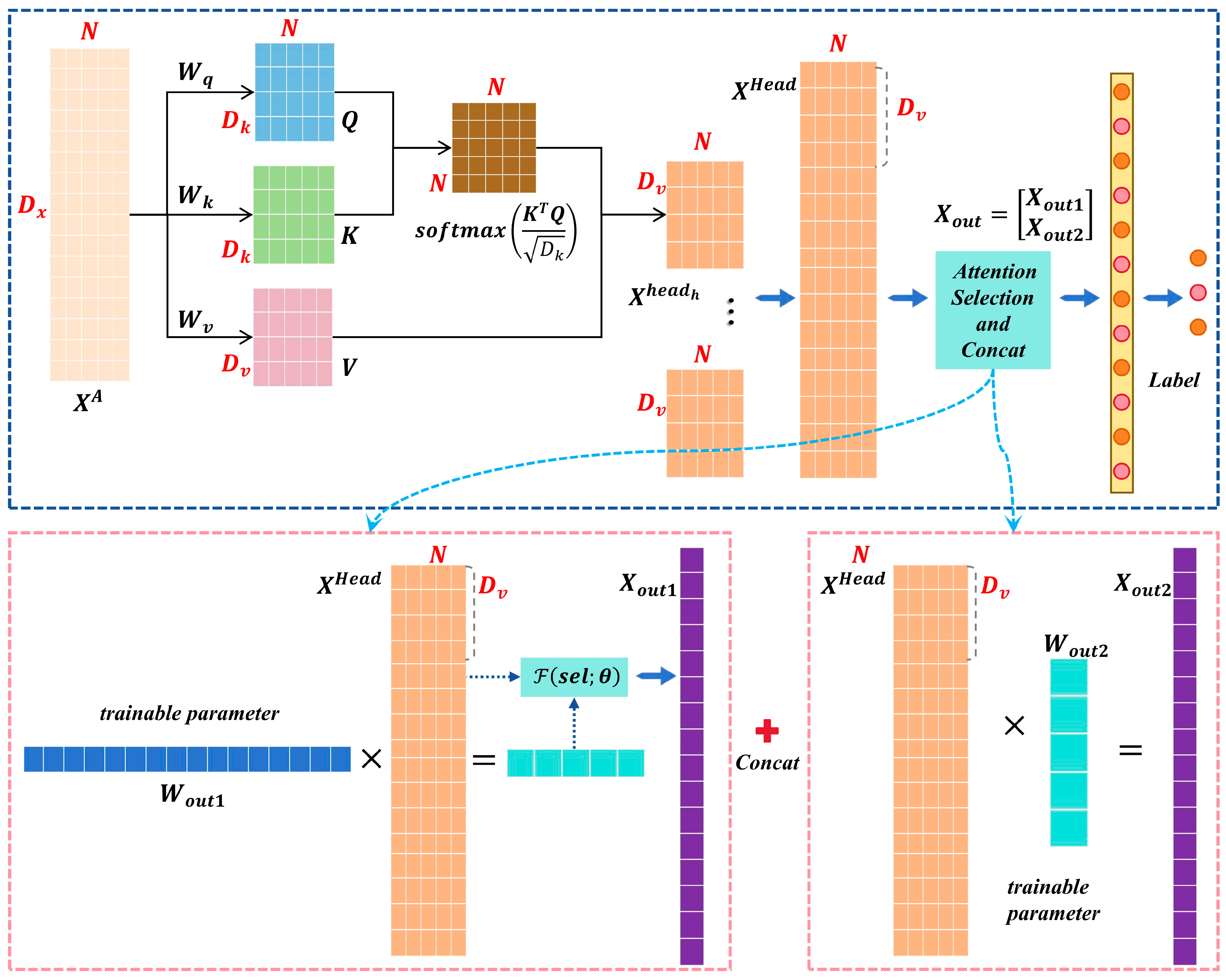 Electroencephalogram Eeg