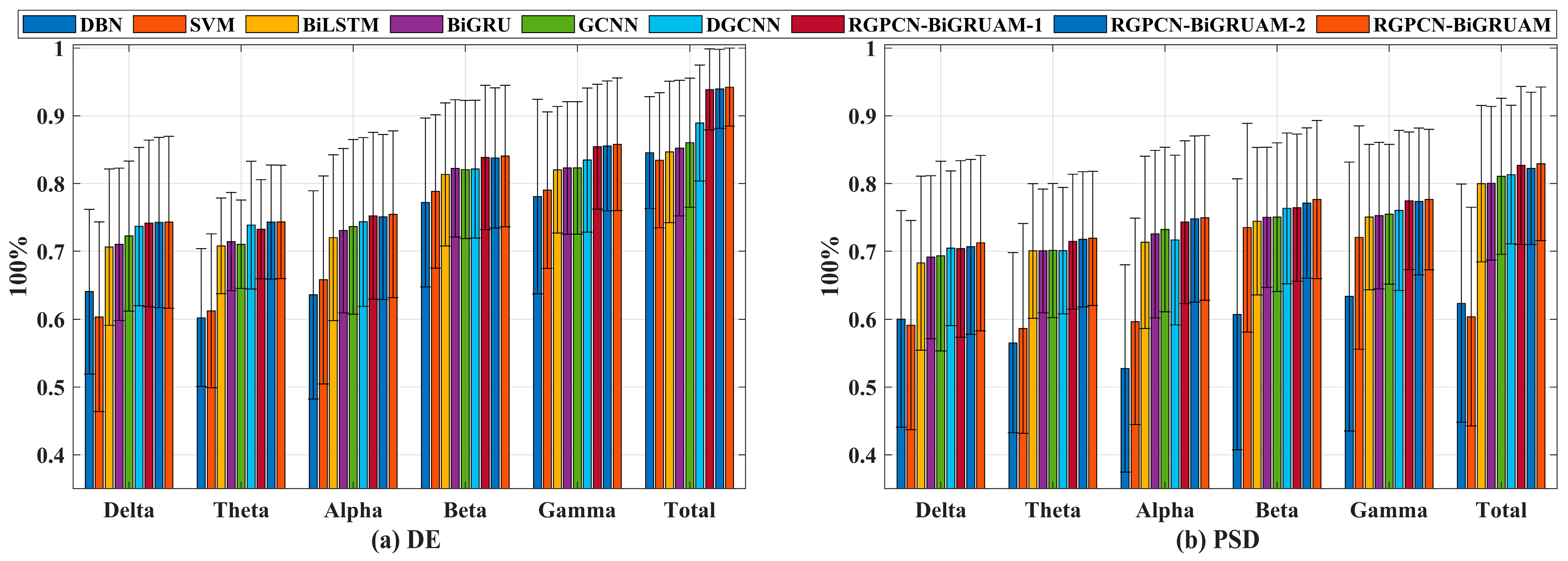 EEG Emotion Recognition Employing RGPCN-BiGRUAM: ReliefF-Based Graph ...